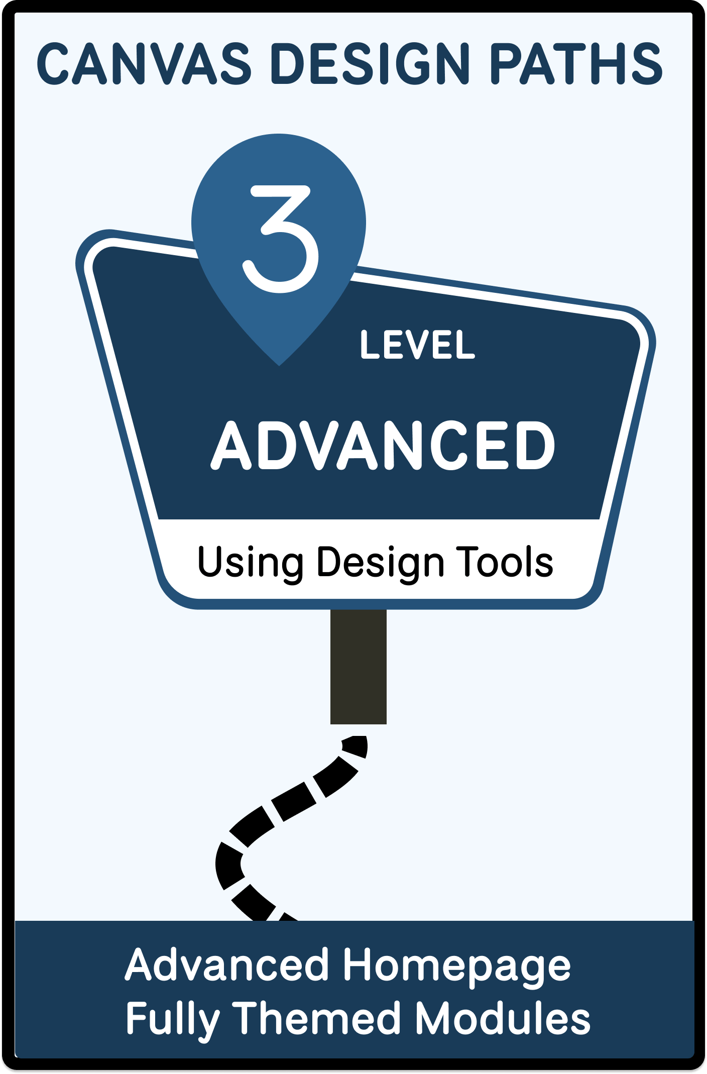 Canvas Design Paths - Digital Learning Design Toolkit